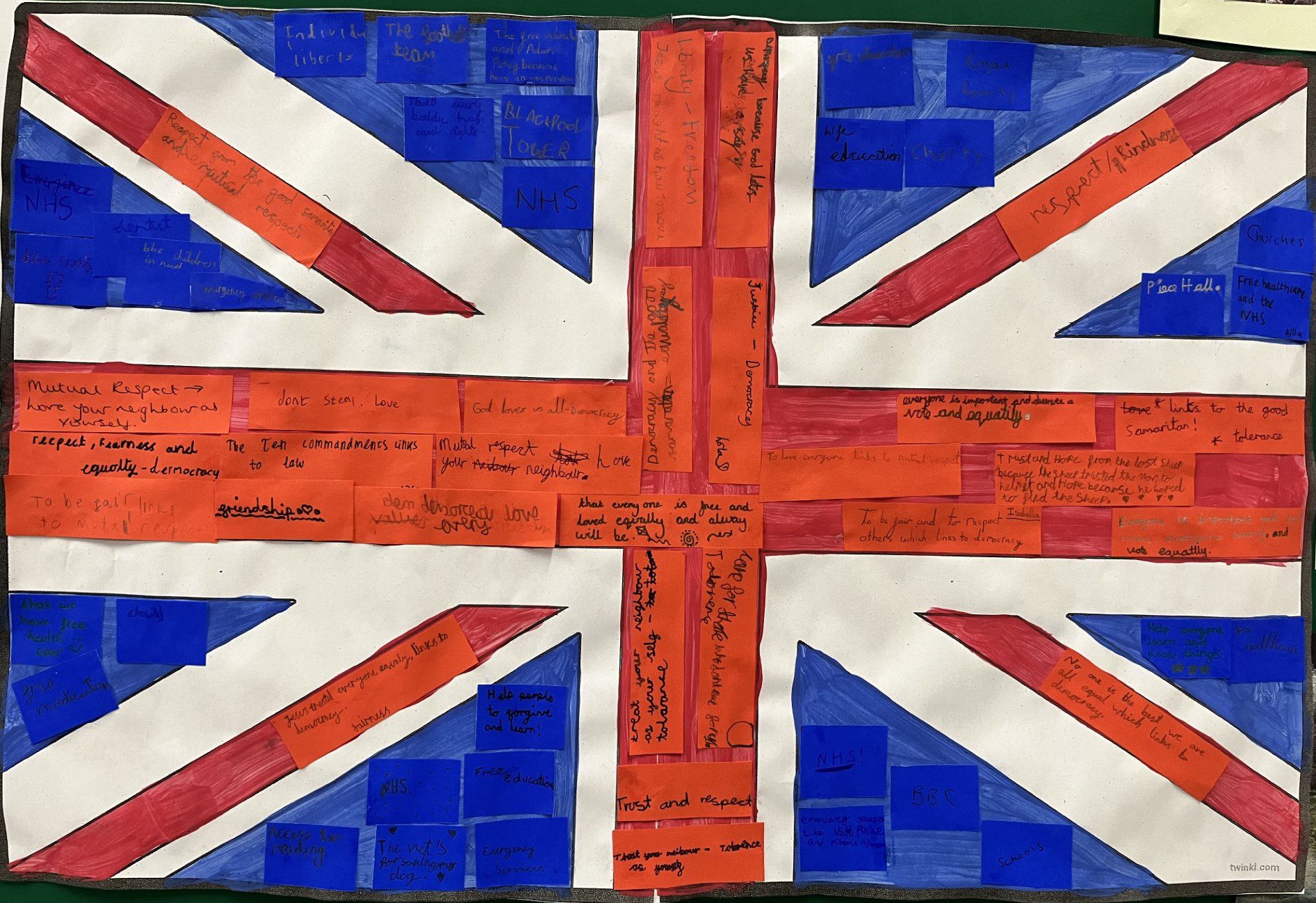 School Values – Ellel St John's CE Primary School